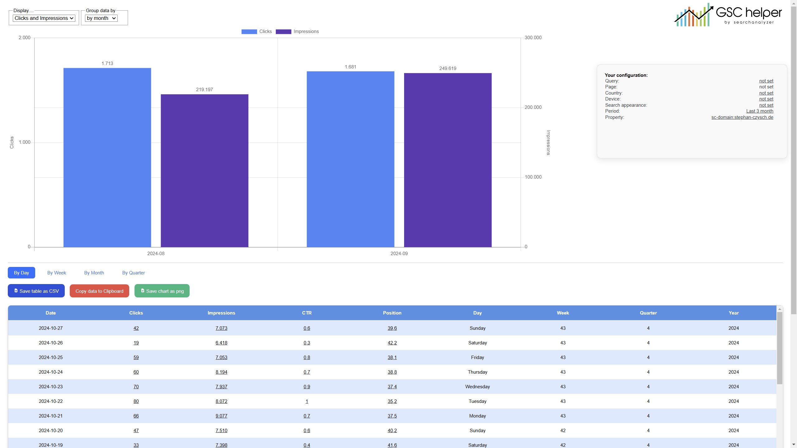 GSC Helper browser extension « searchanalyzer.io