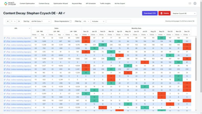 searchanalyzer: Das Google Search Console Tool von Stephan Czysch